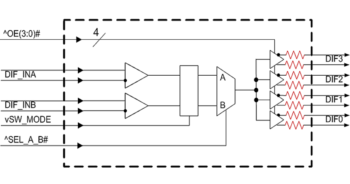 9DMU0441 - 2:4 1.5V PCIe Clock Mux | Renesas 瑞萨电子