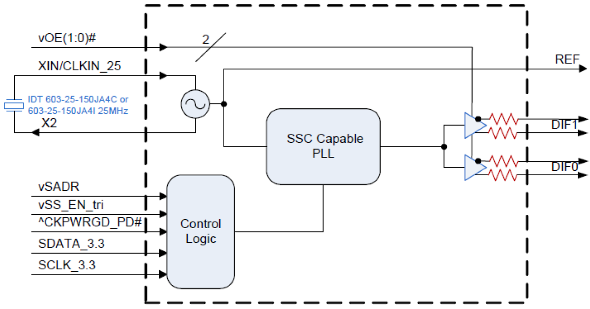 9FGV0241 - 2-Output 1.8V PCIe Gen 1-4 Clock Generator with Zo=100 ohms | Renesas 瑞萨电子