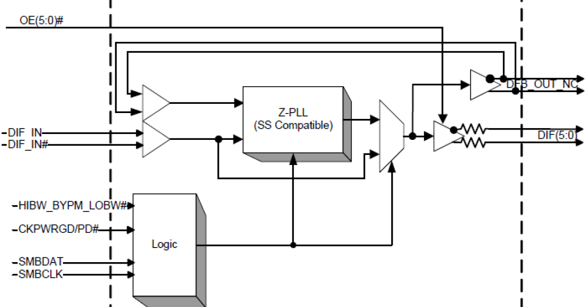 9ZXL0651 - 6-Output Low-Power Buffer for PCIe Gen 1-2-3 and QPI with Zo ...