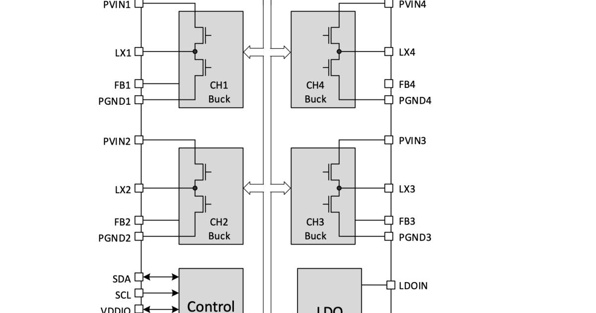 DA9080 - 高度集成的 PMIC，具有 4 个降压稳压器、1个 LDO 和 8 位 ADC，采用 QFN 封装 | Renesas 瑞萨电子