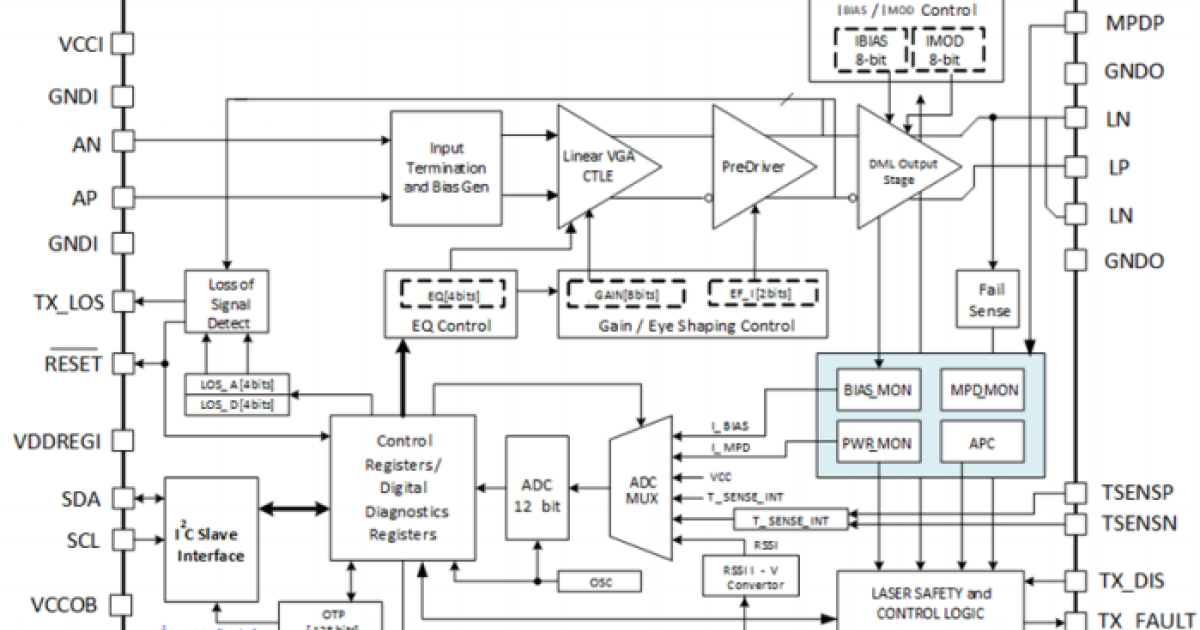 HXT44120 - 56Gb/s PAM4 DML Driver, Gen2 | Renesas 瑞萨电子