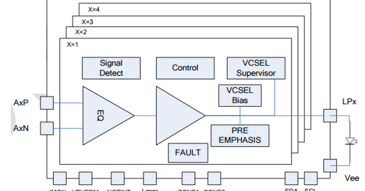 HXT6204 - 4 Channel 28 Gb/s VCSEL Driver | Renesas 瑞萨电子