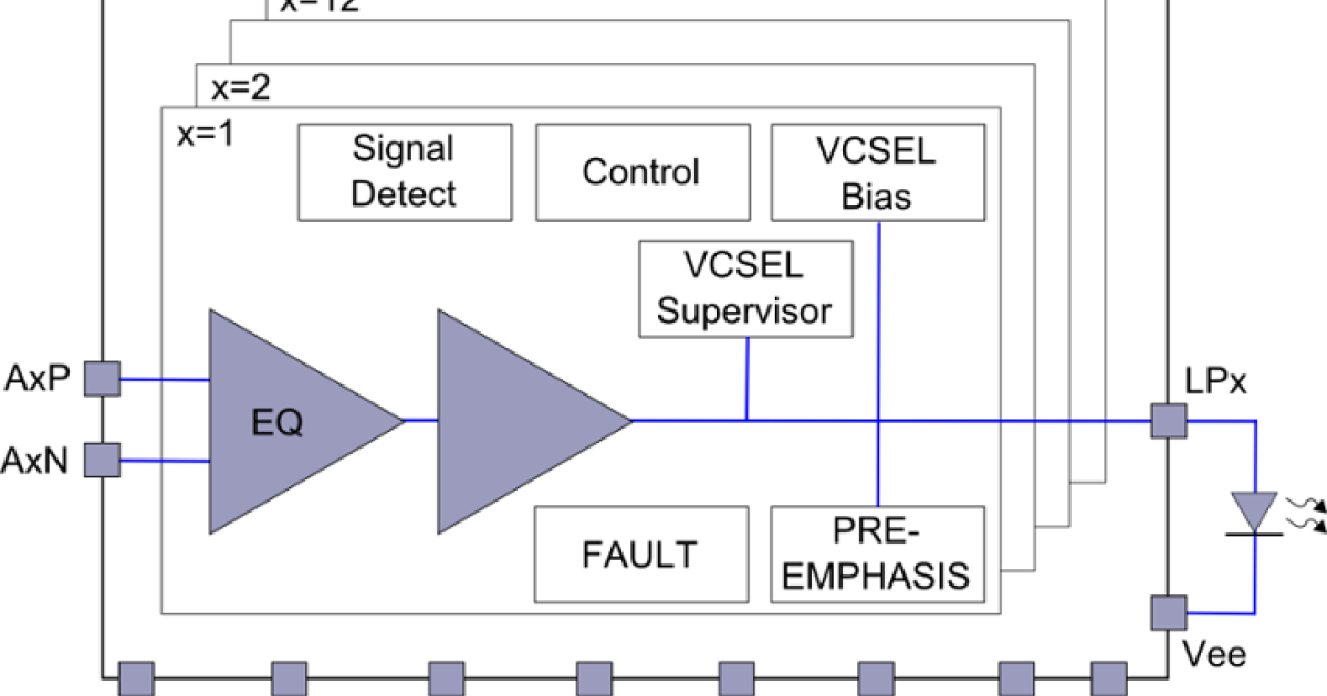HXT6212 - 12 Channel 28 Gb/s VCSEL Driver | Renesas 瑞萨电子