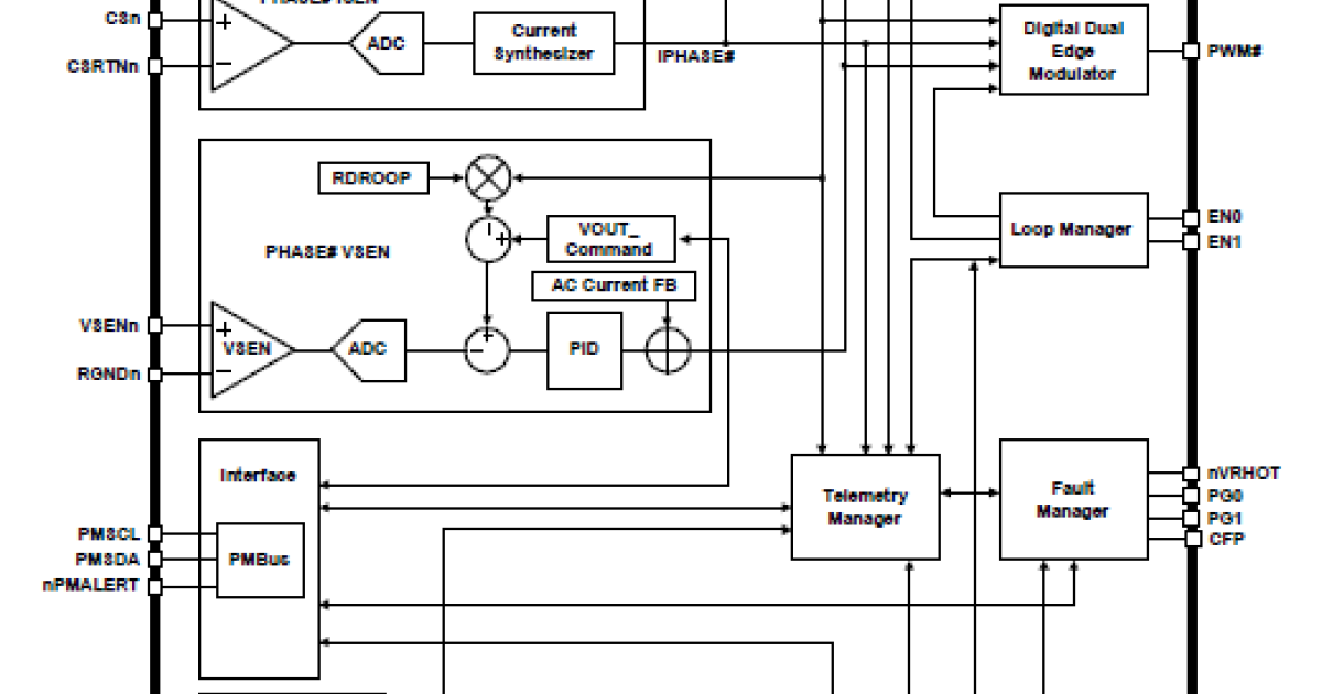 ISL68225 - Digital Dual Output, 9-Phase PWM Controller | Renesas 瑞萨电子