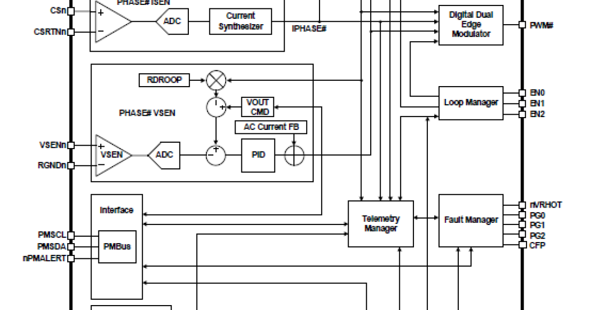 ISL68226 - Digital Triple Output, 8-Phase PWM Controller | Renesas 瑞萨电子