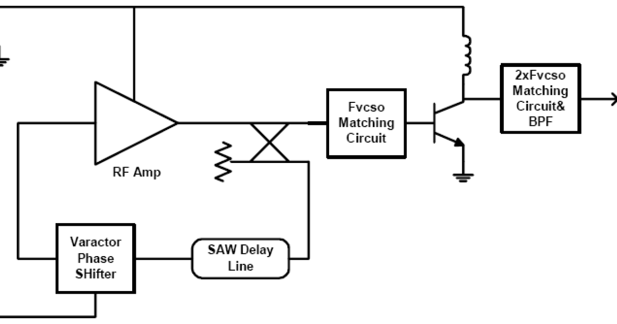 M695SDM - Voltage Controlled SAW Oscillator | Renesas 瑞萨电子
