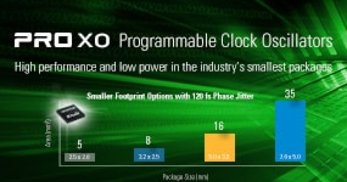 IDT Launches ProXO Family of Programmable Low Jitter Clock Oscillators ... IDT Launches ProXO Family of Programmable Low Jitter Clock Oscillators ...