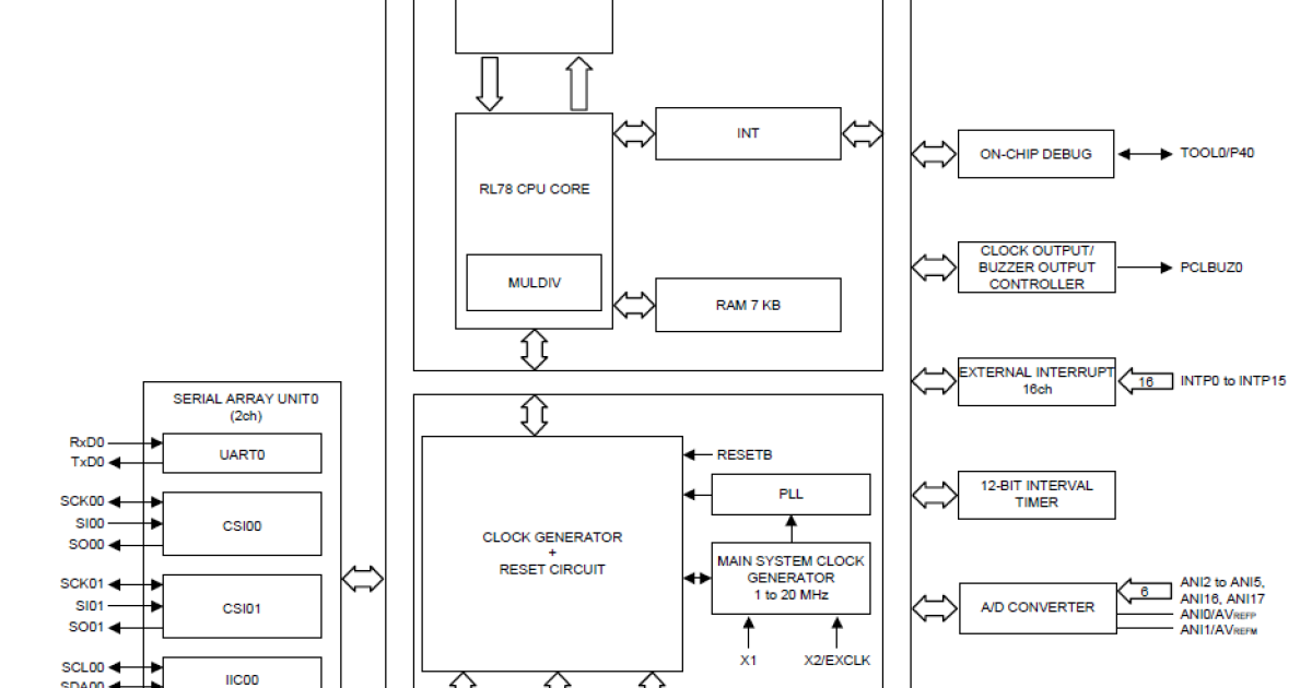 R9A02G015 - USB PD Controller | Renesas 瑞萨电子
