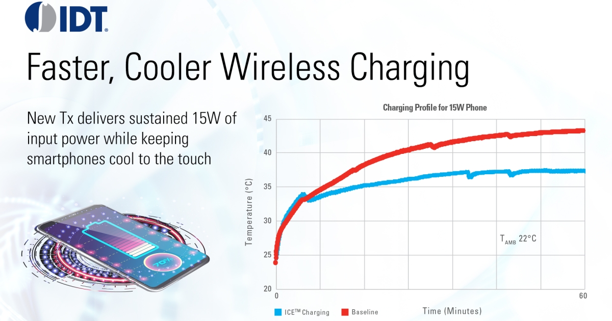 IDT to Demonstrate Industry’s First Ionically Cooled Wireless Charger ...
