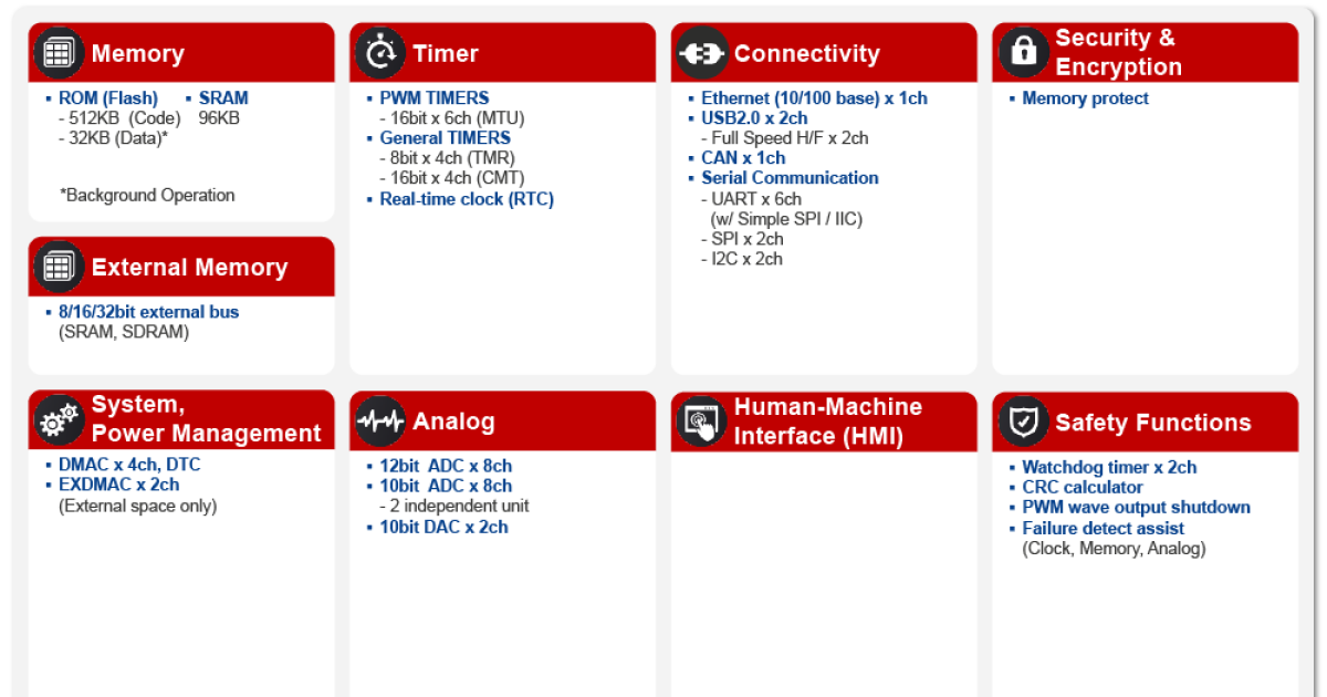 RX62N - 32-bit Microcontroller with 100MHz High-speed Operation and ...