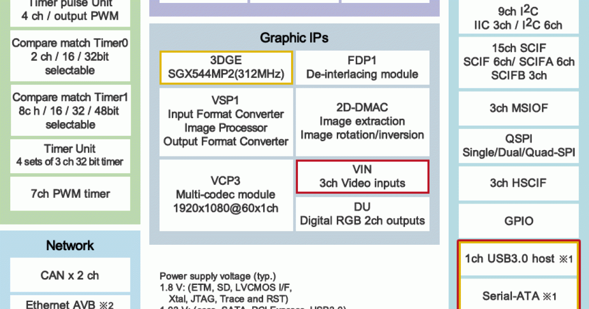 RZ/G1N - Ultra-High Performance Microprocessors with 1.5GHz Dual-Core ... RZ/G1N - Ultra-High Performance Microprocessors with 1.5GHz Dual-Core ...