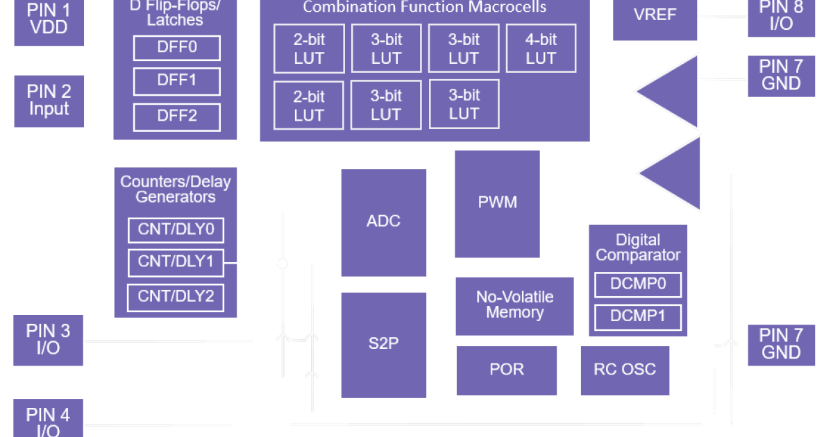 Slg46200 Greenpak™ Programmable Mixed Signal Matrix Renesas