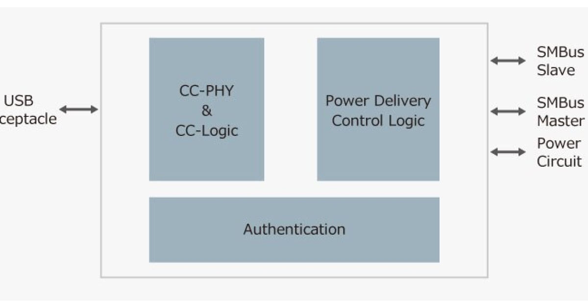 R9J02G012 - Custom USB PD Controller with USB Type-C Authentication | Renesas 瑞萨电子