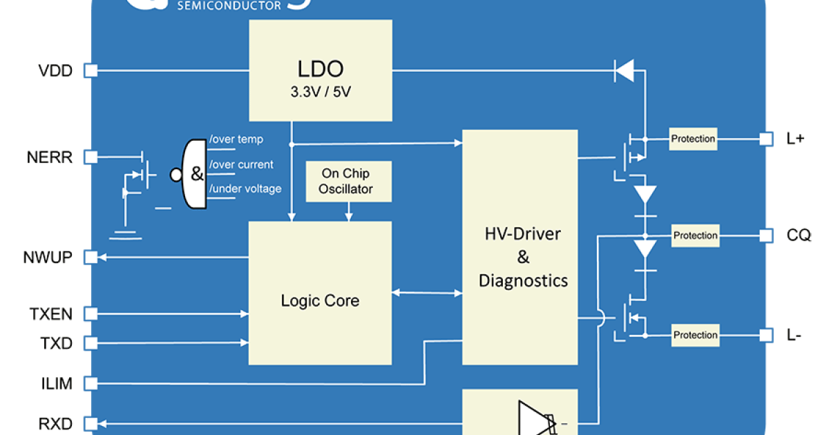 CCE4503 - IO-Link Device Transceiver with Cost-Optimized Feature Set | Renesas 瑞萨电子