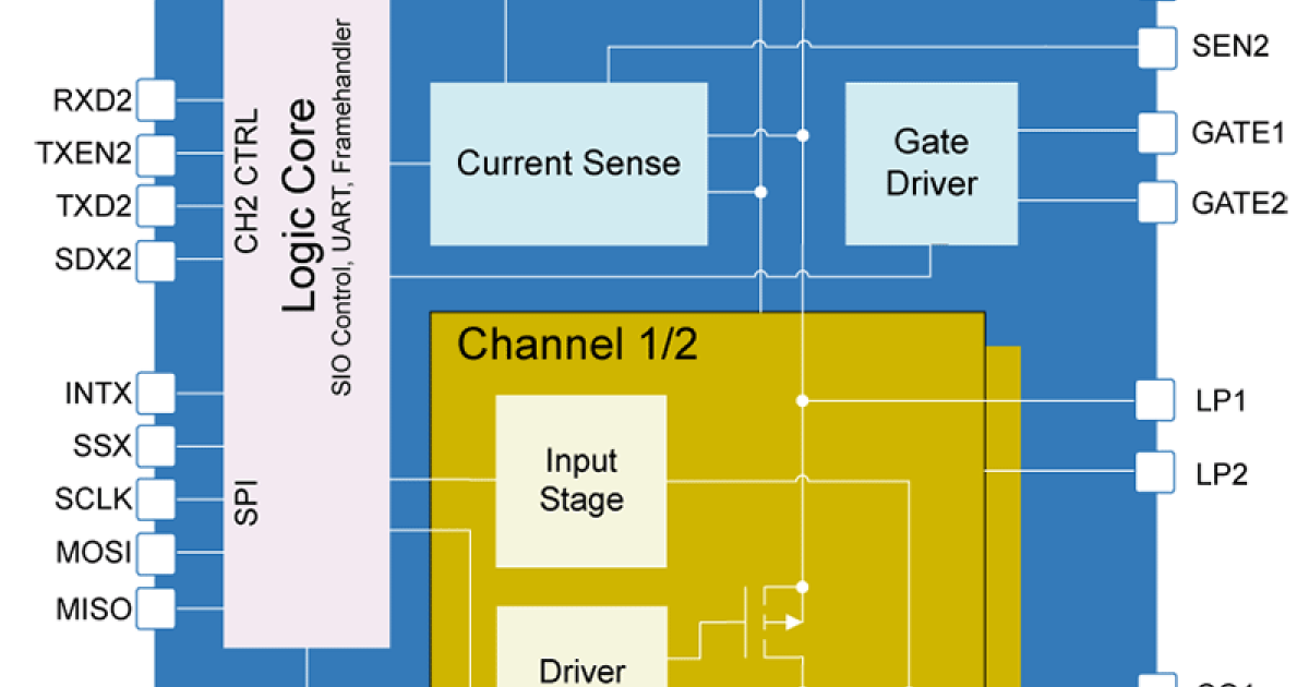 CCE4510 - IO-Link Master Transceiver with Integrated Frame Handler ... CCE4510 - IO-Link Master Transceiver with Integrated Frame Handler ...