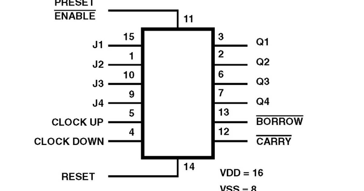 CD40193BMS - CMOS Presettable Up/Down Counter (Dual Clock With Reset ...