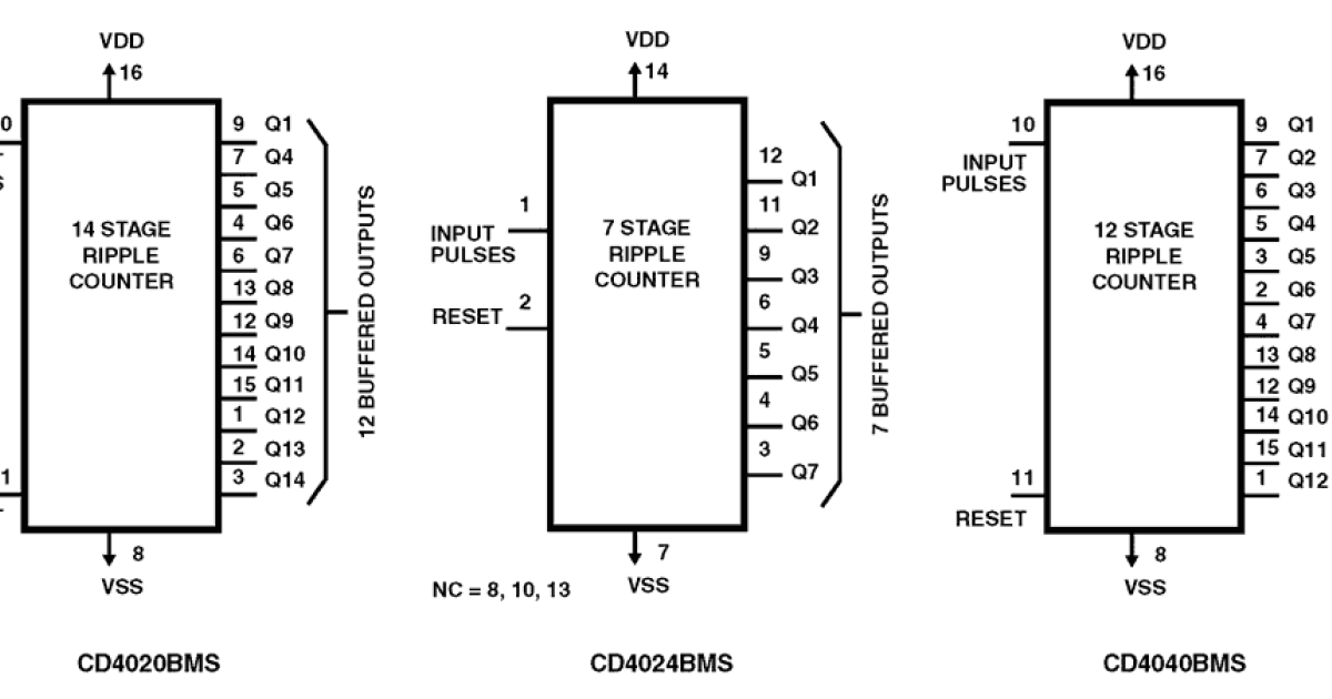 CD4024BMS - CMOS Ripple-Carry Binary Counter/Divider | Renesas 瑞萨电子