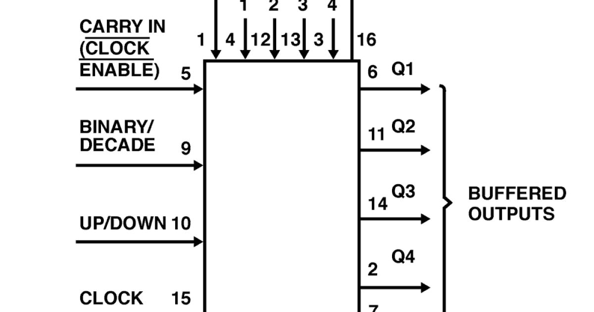 CD4029BMS - CMOS Presettable Up/Down Counter | Renesas 瑞萨电子