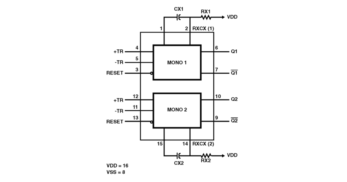 CD4098BMS - CMOS Dual Monostable Multivibrator | Renesas 瑞萨电子