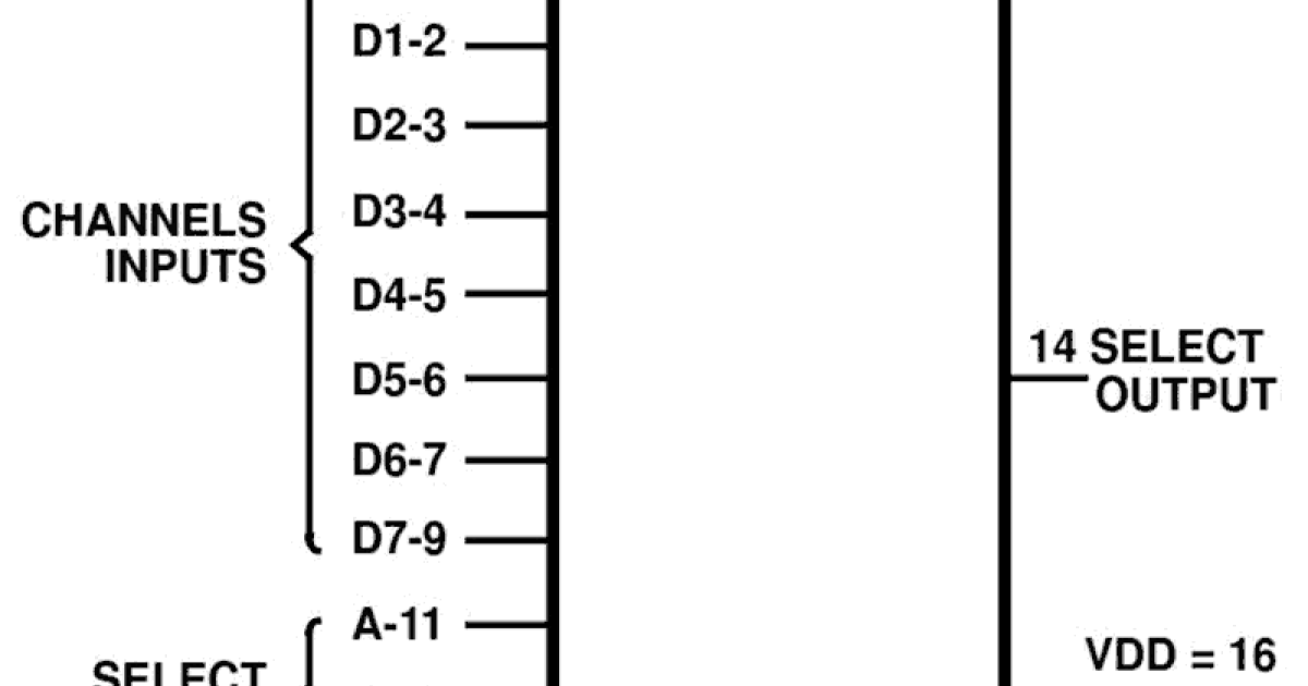 CD4512BMS - Rad-Hard CMOS Dual 4-Bit Latch | Renesas 瑞萨电子