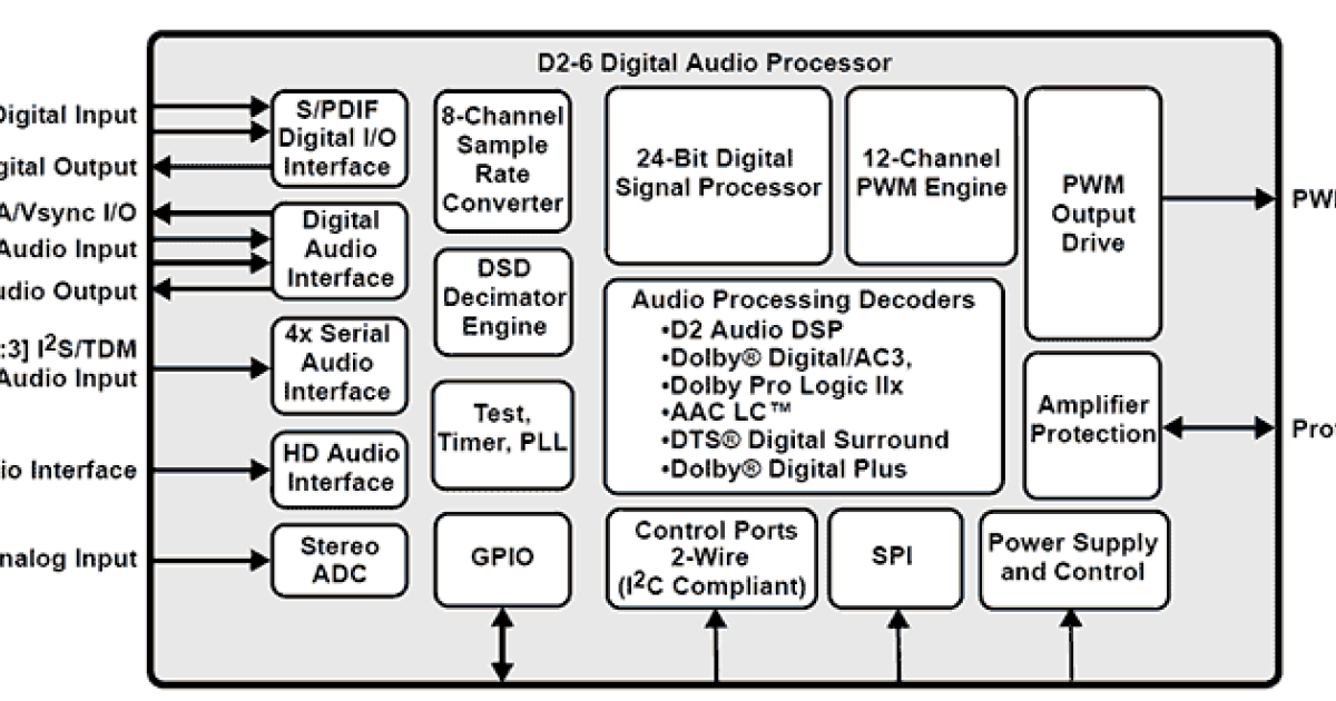 D2-71083 - Intelligent Digital Amplifier and Sound Processor | Renesas 瑞萨电子