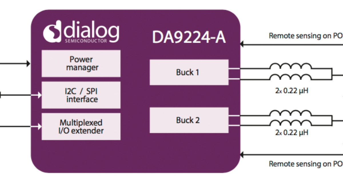 DA9224-A - Automotive-Grade 0.8mm Pitch Multiphase Buck Converter ...