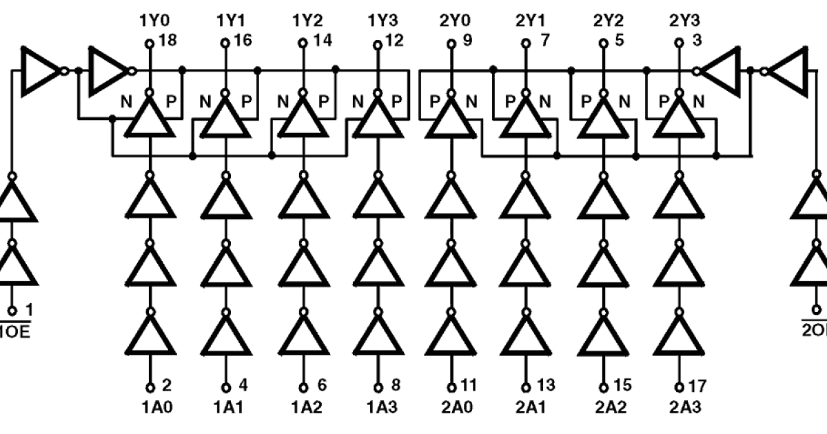 HCS244MS - CMOS Non-Inverting Octal Buffer/Line Driver, Three-State | Renesas 瑞萨电子