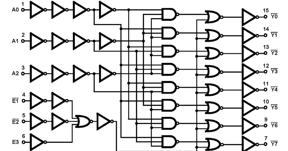 HCTS138MS - CMOS Inverting 3-to-8 Line Decoder/Demultiplexer | Renesas 瑞萨电子