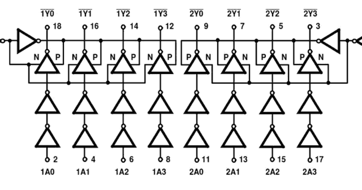 HCTS240AMS - Octal Buffer/Line Driver, Three-State, Inverting | Renesas 瑞萨电子