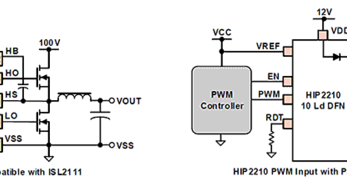 HIP2211 - 100V、3A 拉电流、4A 灌电流高频半桥驱动器，带有 HI/LI 输入 | Renesas 瑞萨电子