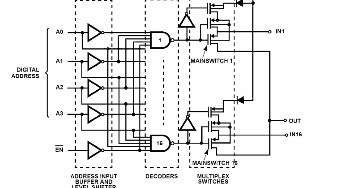 HS-1840BEH - Rad-Hard 16 Channel BiCMOS Analog Multiplexer with High-Z ...