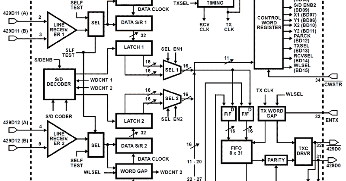 HS-3282 - CMOS ARINC Bus Interface Circuit | Renesas 瑞萨电子