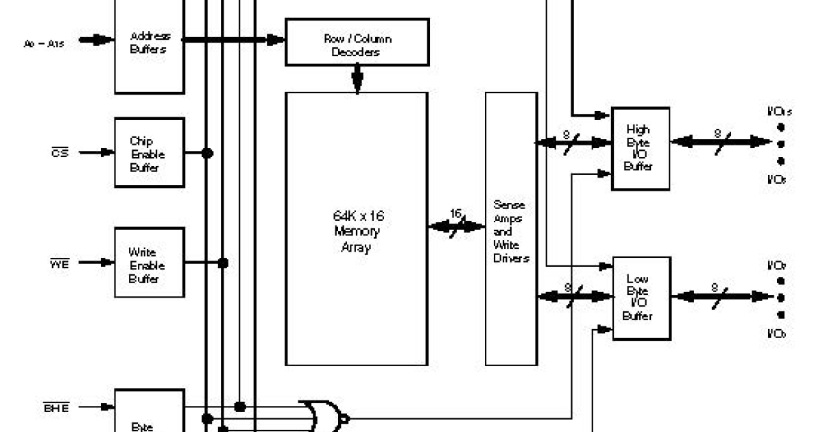 71V016 - 3.3V 64K x 16 Bit Asynchronous Static RAM | Renesas 瑞萨电子