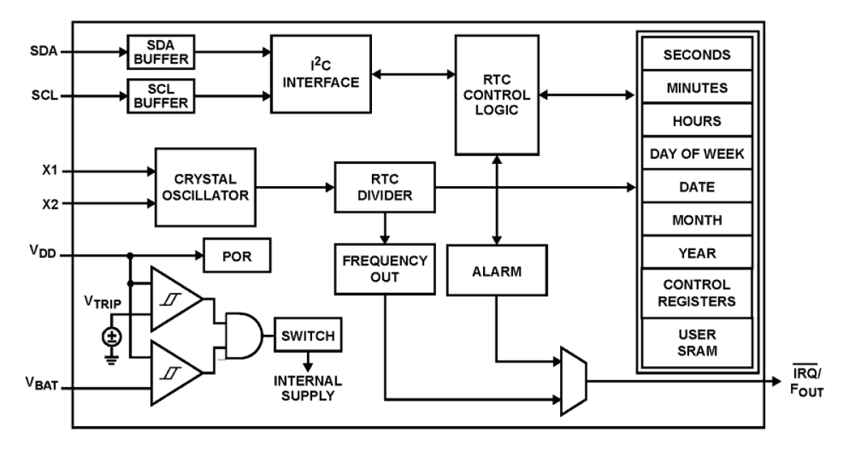 ISL1208 - I2C Real-Time Clock/Calendar, Low Power RTC with Battery ...