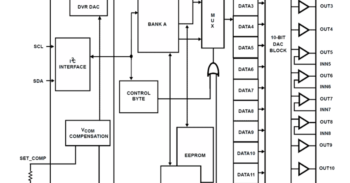 ISL24837 - 8-Channel Programmable I2C TFT-LCD Reference Voltage Generator | Renesas 瑞萨电子