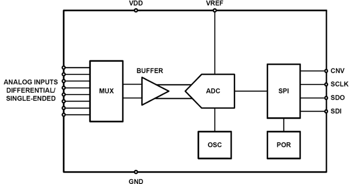 ISL26312 - 12-bit, 125kSPS Low-power ADCs with Single-ended and ...