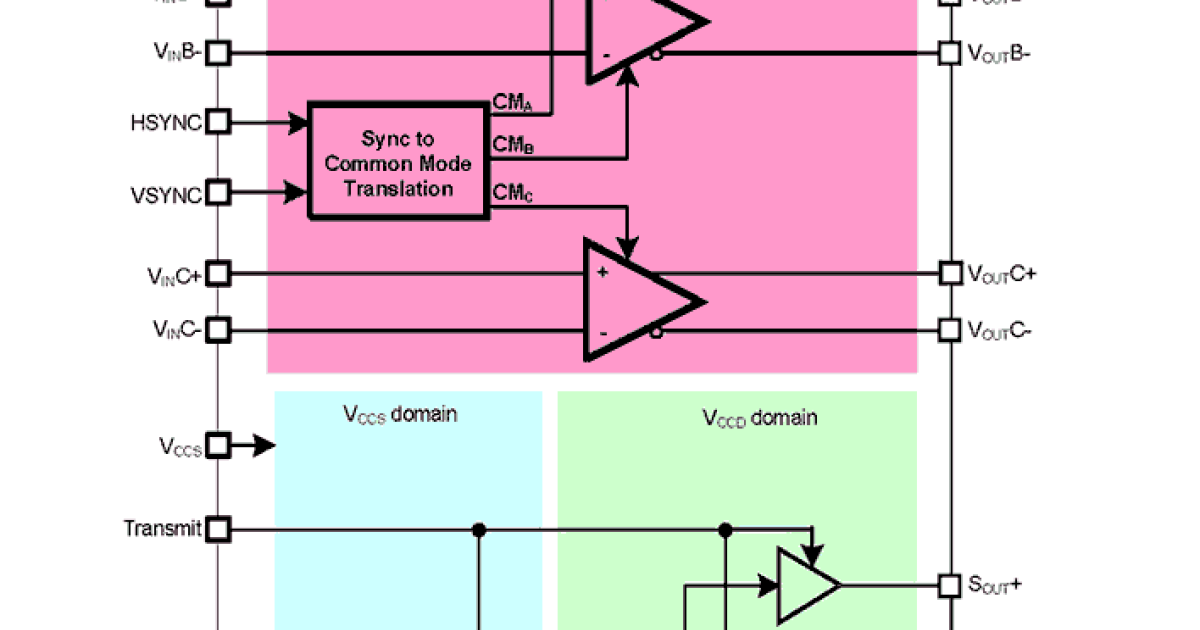 ISL59311 - Differential Video Amplifier with Common Mode Sync Encoder ...