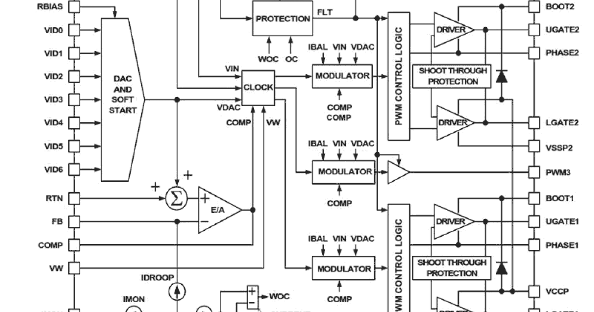 ISL62883 - Multiphase PWM Regulator for IMVP-6.5 Mobile CPUs | Renesas 瑞萨电子