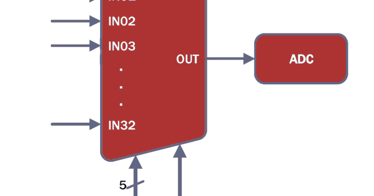 ISL71841SEH - Radiation Hardened 30V 32-Channel Analog Multiplexer ...