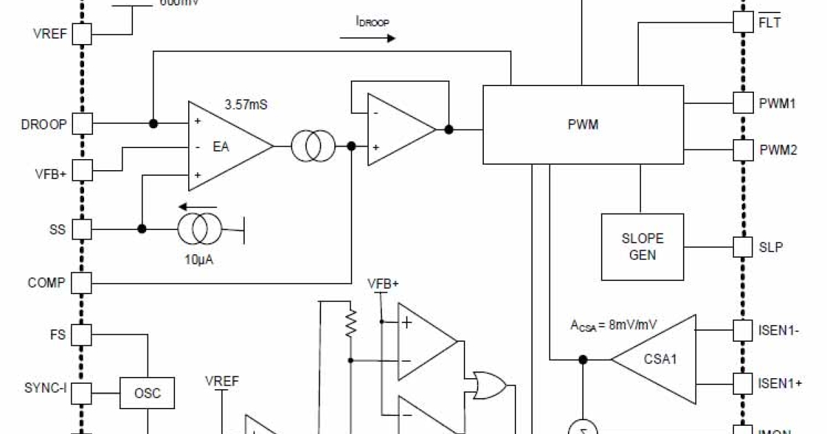 ISL73847M - Radiation Tolerant Single/Dual-Phase Current Mode PWM Controller | Renesas 瑞萨电子
