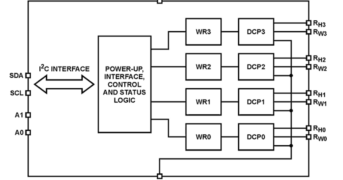ISL90841 - Quad Digitally Controlled Potentiometers (XDCP™) | Renesas 瑞萨电子 ISL90841 - Quad Digitally Controlled Potentiometers (XDCP™) | Renesas 瑞萨电子