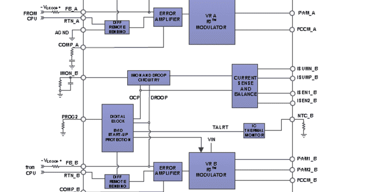 ISL95857 - 1+2+1 Voltage Regulator for Intel IMVP8™ CPUs | Renesas 瑞萨电子