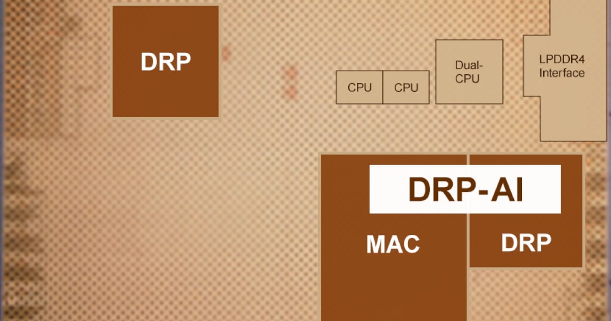 Renesas Develops New Ai Accelerator For Lightweight Ai Models And Embedded Processor Technology