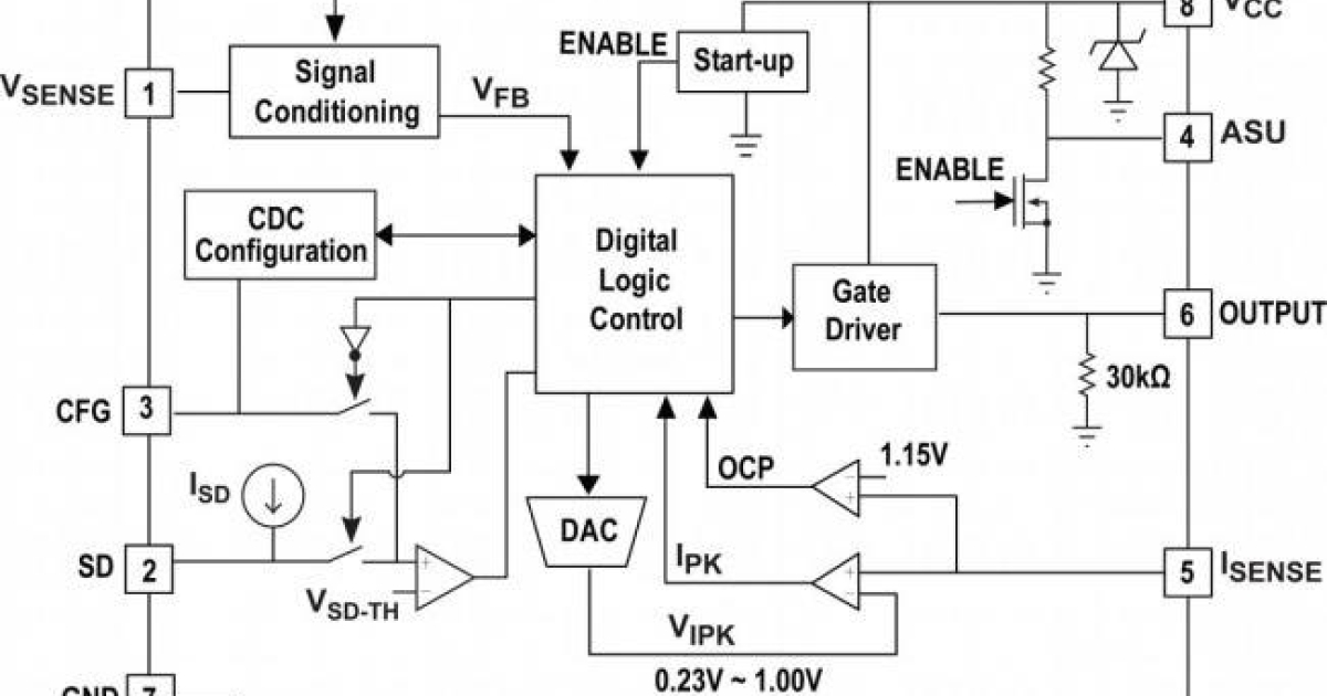 iW1699 - 30W AC/DC Off-Line Controller for Power Adapters | Renesas