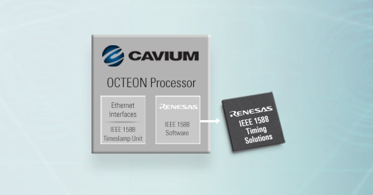 针对 Cavium 处理器的 IEEE 1588 参考设计解决方案 | Renesas 瑞萨电子