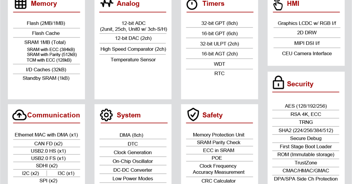 RA8D1 - 基于 480MHz Arm Cortex-M85、搭载 Helium 和 TrustZone 的图形微控制器 ...