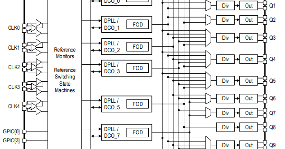 RC38612 - Radio Access Network Equipment Synchronizer - Six Channels ...