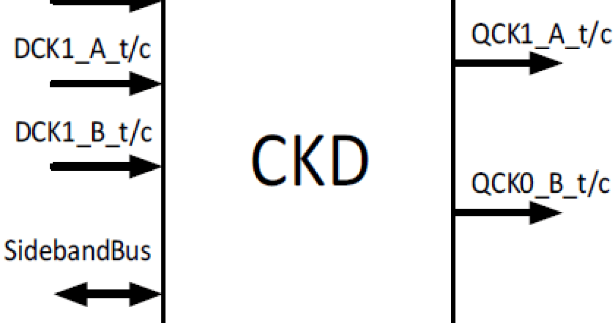 Rg5c172 Ddr5 Client Clock Driver For Udimm Sodimms Over Clocking