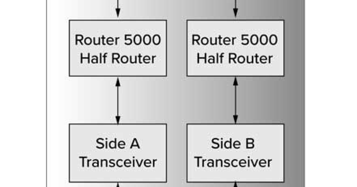 ROUTER5000 - High-performance LON Router Processor for Mixed Media ...