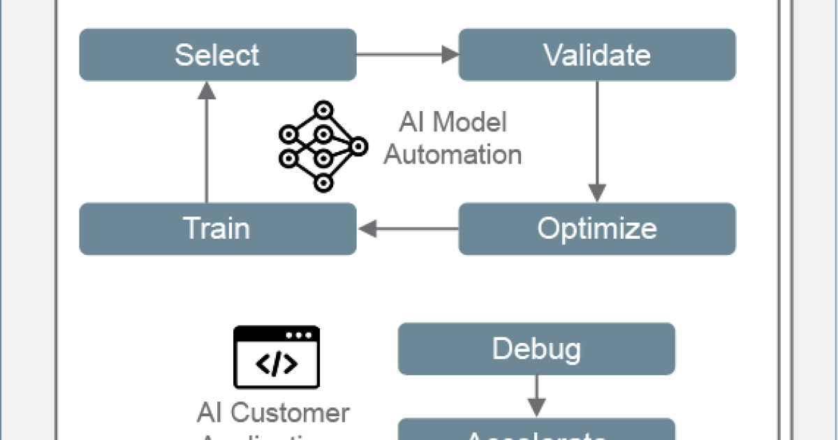 RoX AI Workbench | Renesas 瑞萨电子